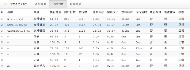 Tracker 项目主页